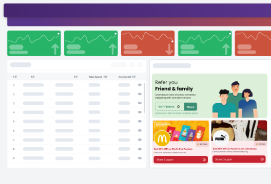 Froogal Loyalty Engine : Delighting Your Customers